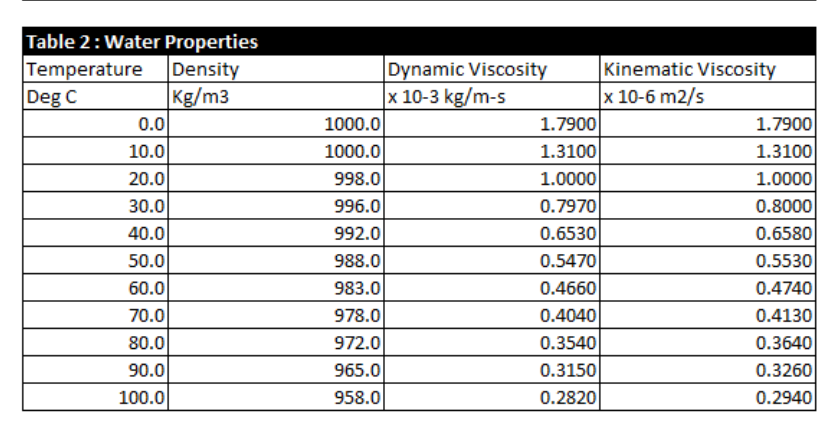 Solved The figure below shows a portion of a fire protection | Chegg.com