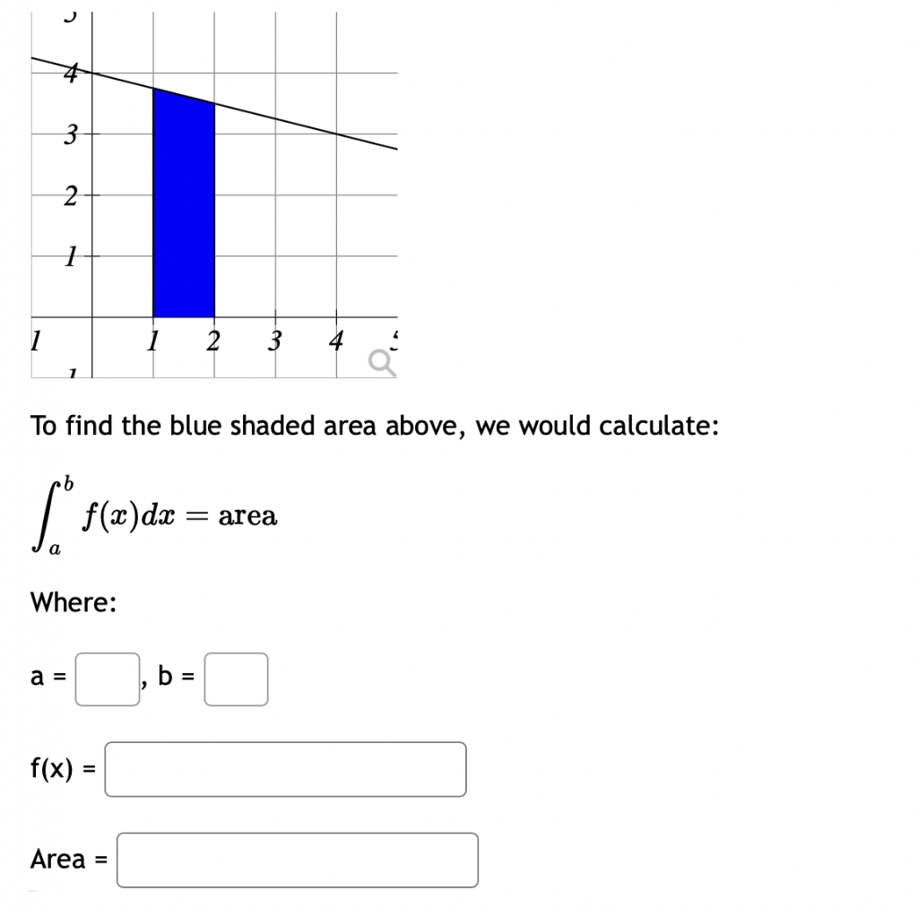 Solved To find the blue shaded area above, we would | Chegg.com