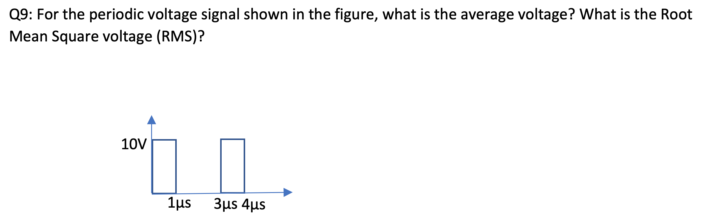 Solved Q9: For the periodic voltage signal shown in the | Chegg.com