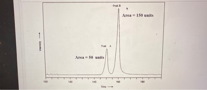 Solved A binary mixture of acetone and tert-butanol is | Chegg.com