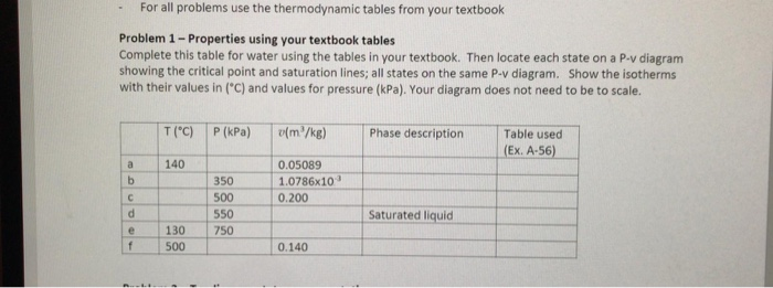 Solved For all problems use the thermodynamic tables from | Chegg.com