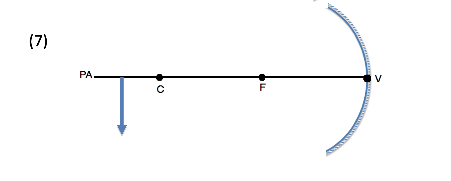 Solved a) Draw a ray diagram for each to locate the image. | Chegg.com