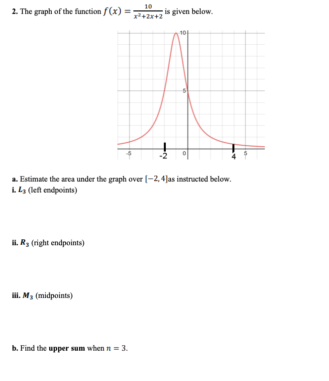 Solved 10 2. The graph of the function f(x) = -21 x2+2x+2 is | Chegg.com