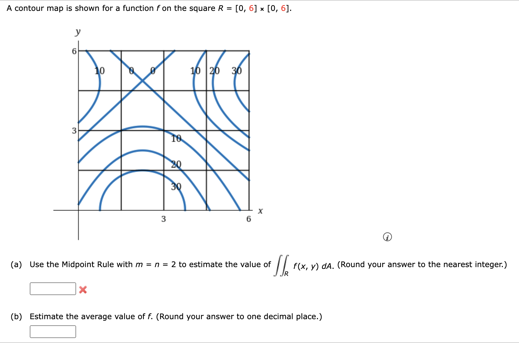 Solved A contour map is shown for a function f on the square | Chegg.com