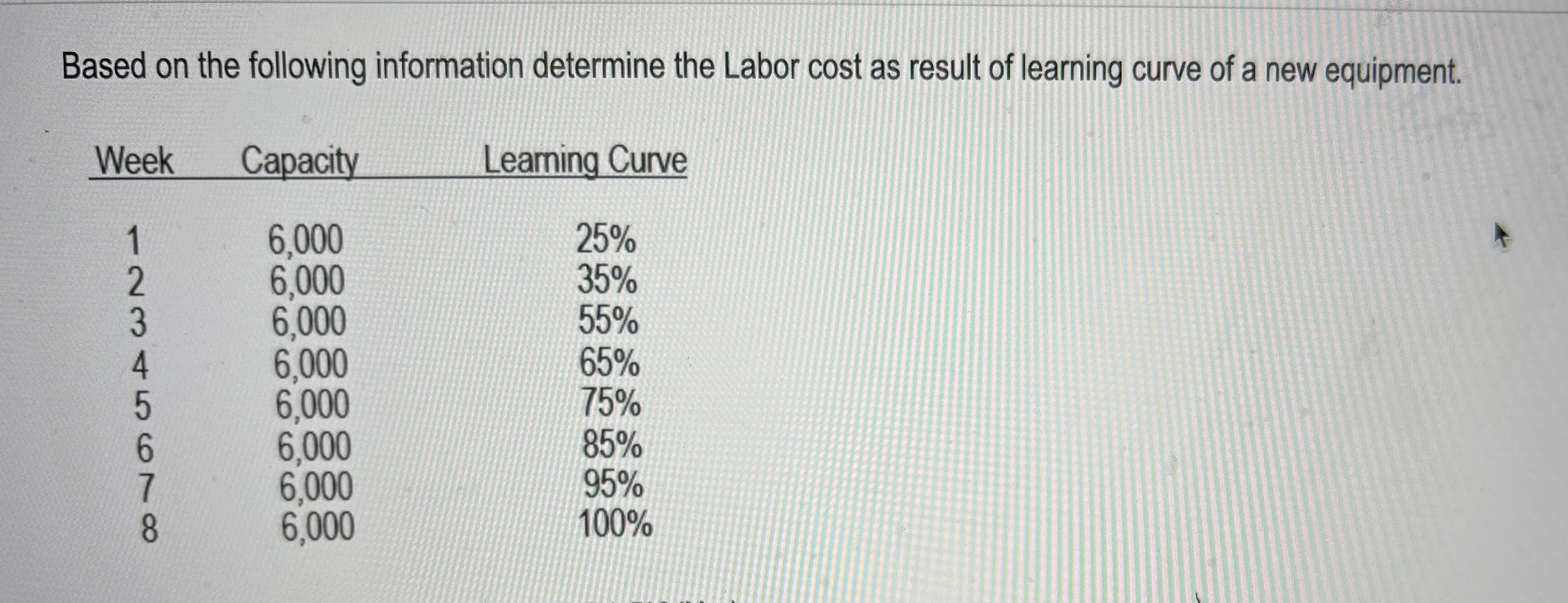 Solved Based on the following information determine the | Chegg.com