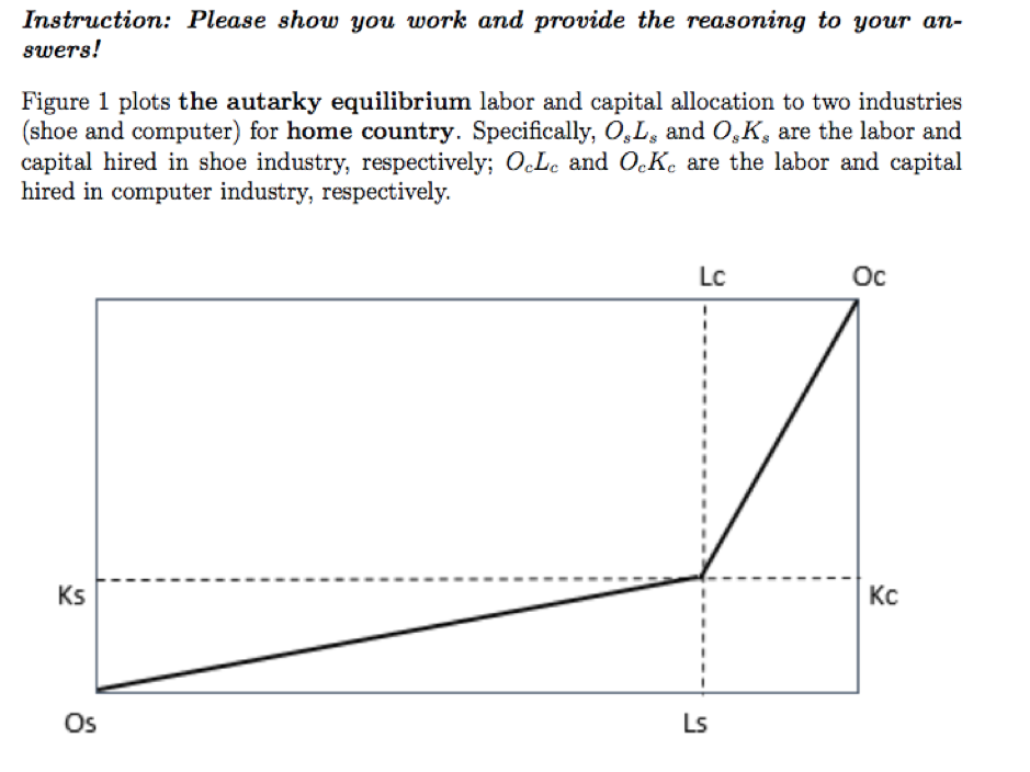 Figure 1 plots the autarky equilibrium labor and | Chegg.com
