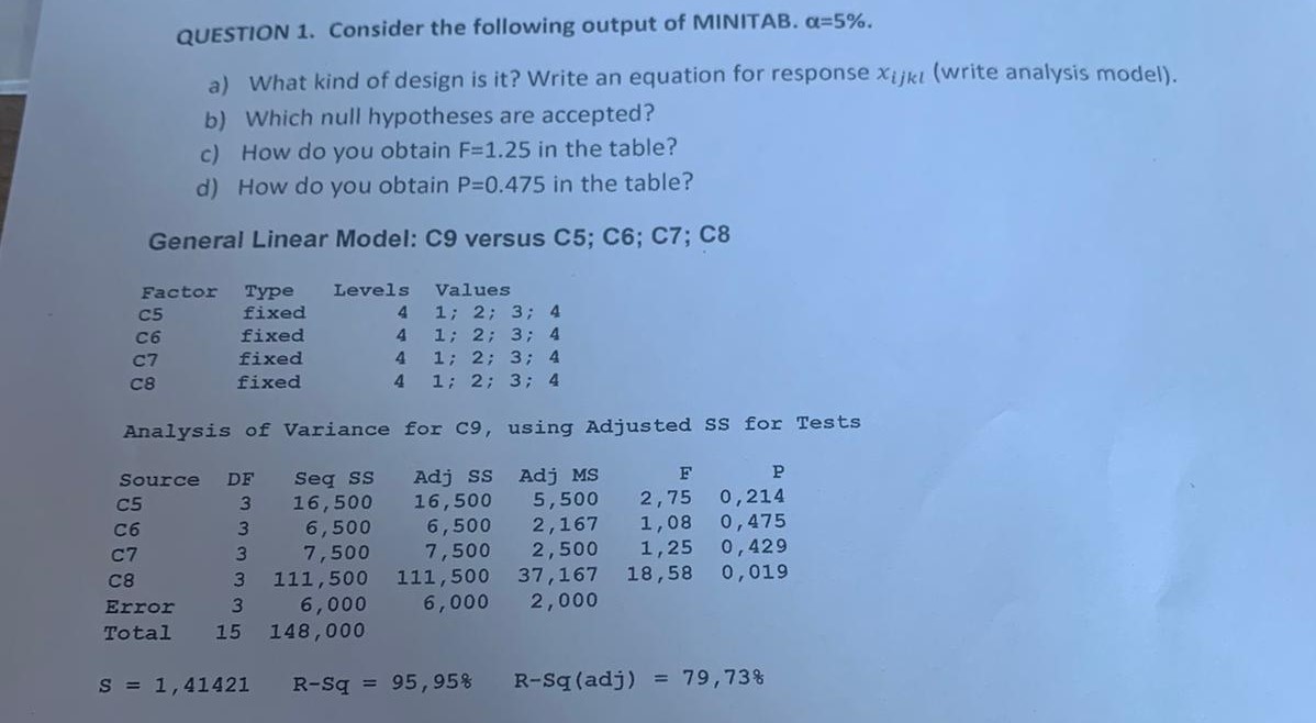 Solved QUESTION 1. Consider the following output of MINITAB. | Chegg.com