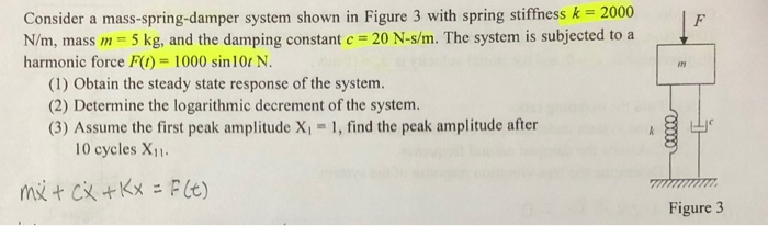 Solved Consider a mass-spring-damper system shown in Figure | Chegg.com