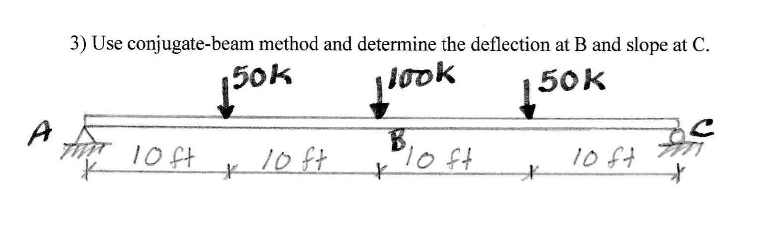 Solved Use conjugate-beam method and determine the | Chegg.com