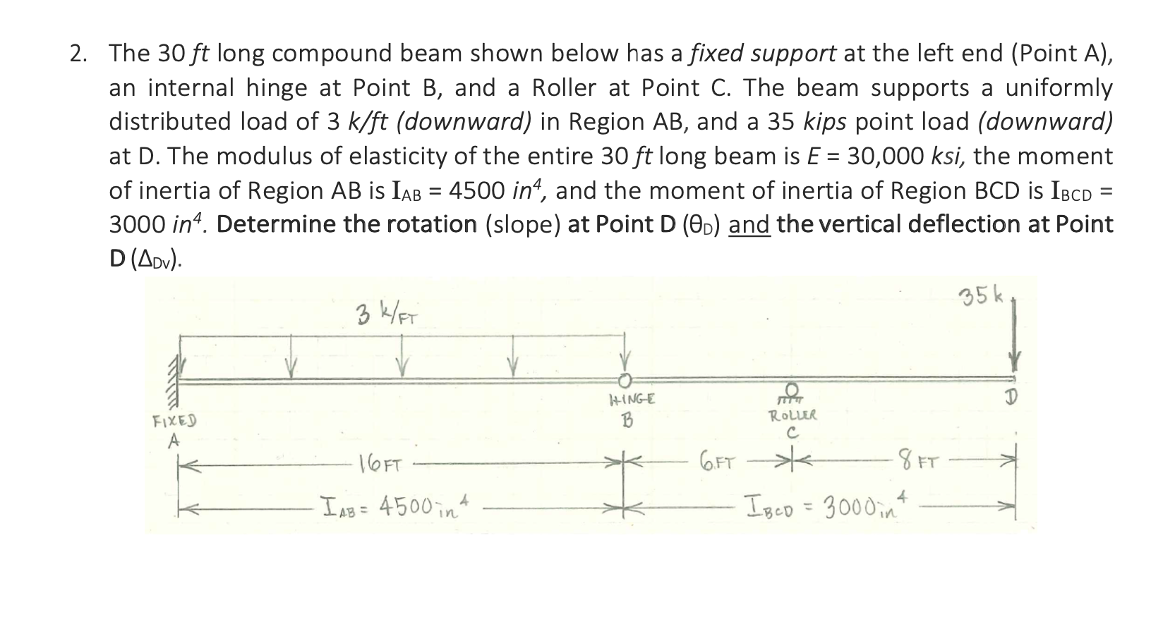 Solved 2. The 30ft long compound beam shown below has a | Chegg.com