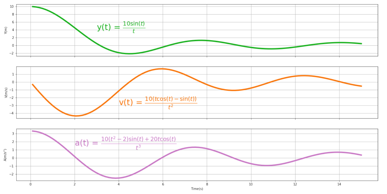 Solved Problem 5 A local amusement park plans on releasing a | Chegg.com