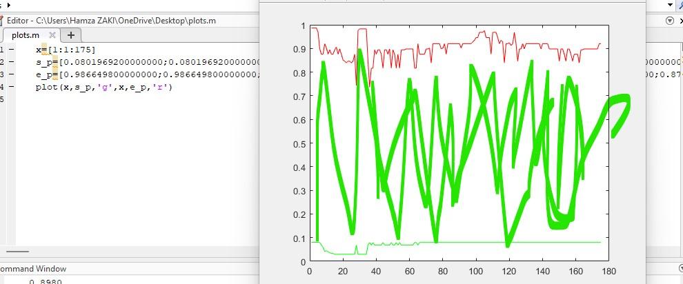 I want help with matlab plotting I have start and | Chegg.com