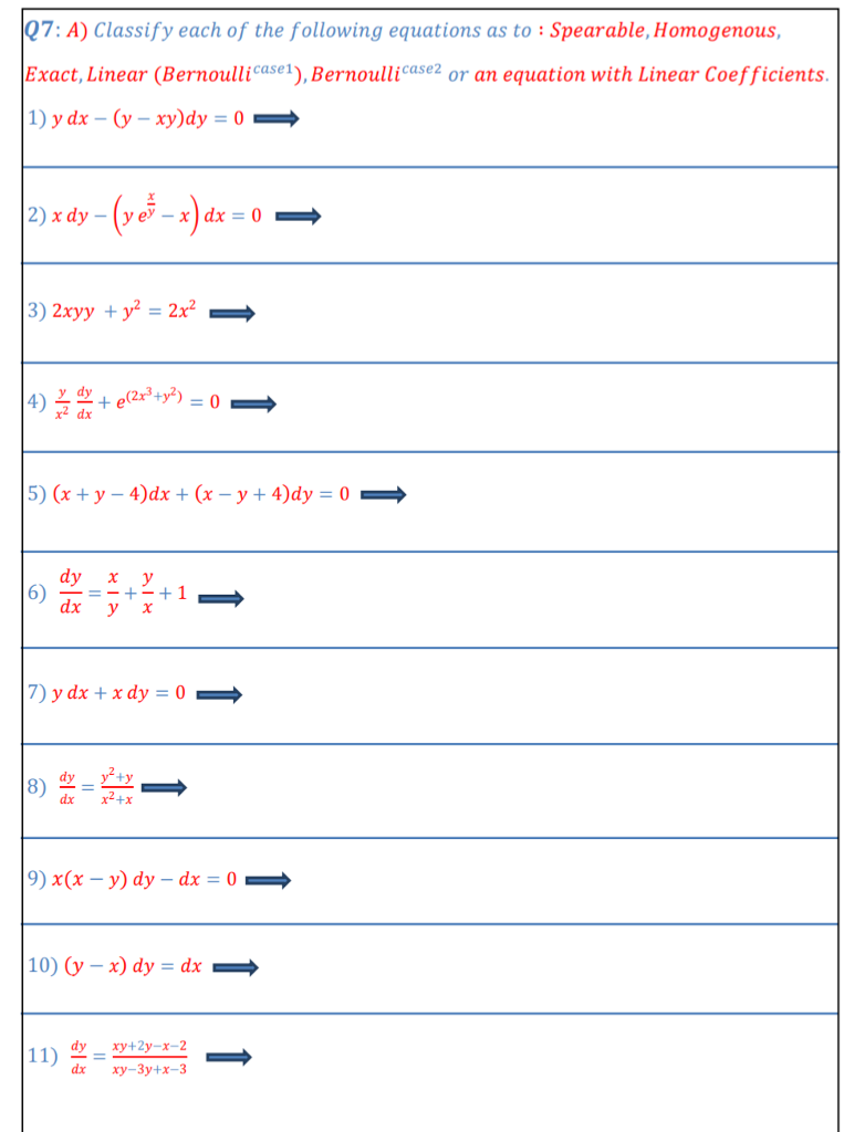 Solved Q7: A) Classify each of the following equations as to | Chegg.com