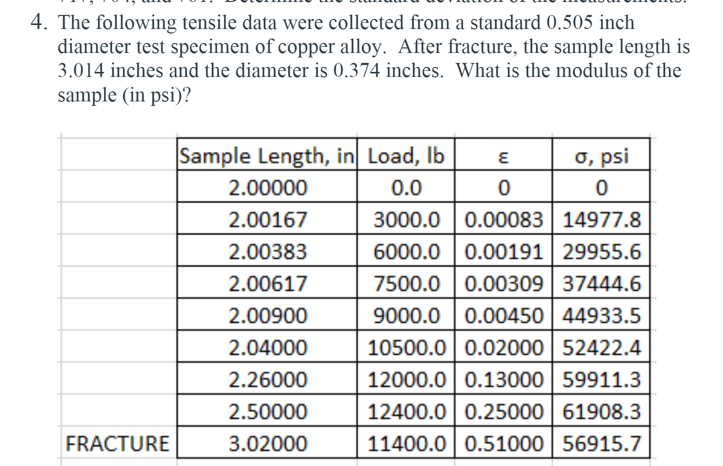 Solved 4. The following tensile data were collected from a | Chegg.com