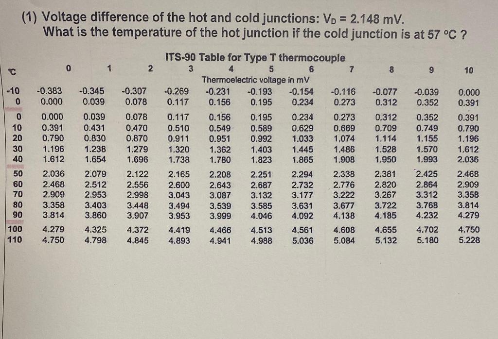 Solved (1) Voltage difference of the hot and cold junctions: | Chegg.com