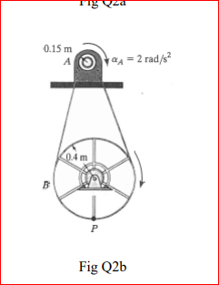 Solved The motor shown in Fig Q2a is used to turn a wheel | Chegg.com