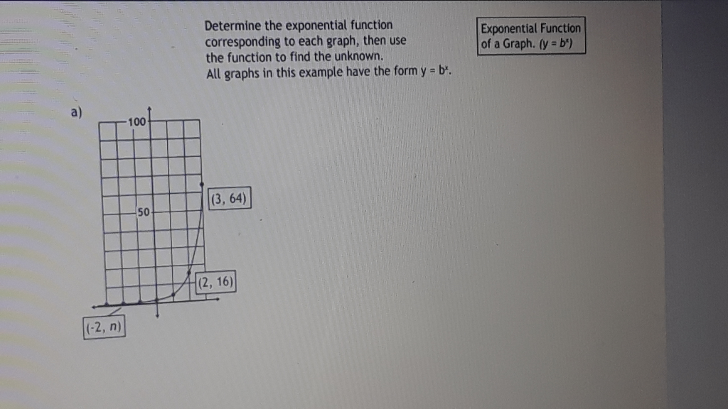 Solved c. Find the equation of the graph below, if the | Chegg.com