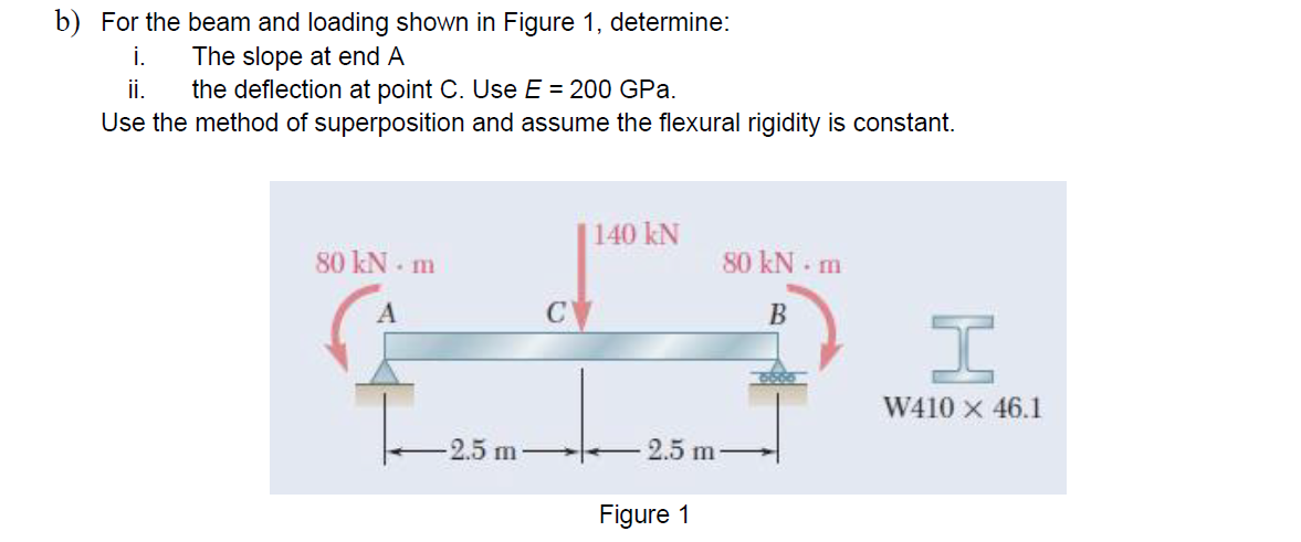 Solved b) ﻿For the beam and loading shown in Figure 1, | Chegg.com
