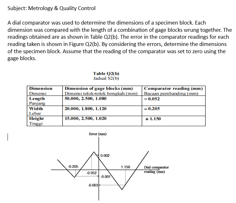Solved Subject: Metrology \& Quality Control A dial | Chegg.com
