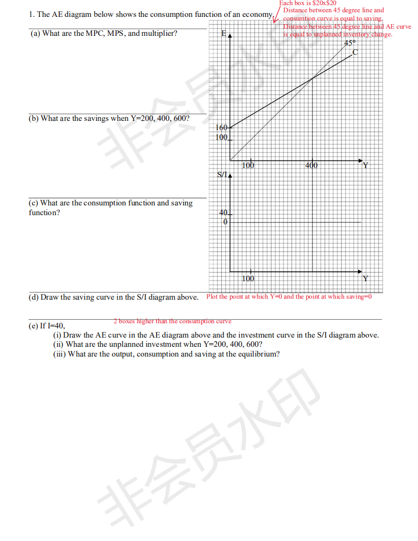 Solved 1. The AE diagram below shows the consumption | Chegg.com
