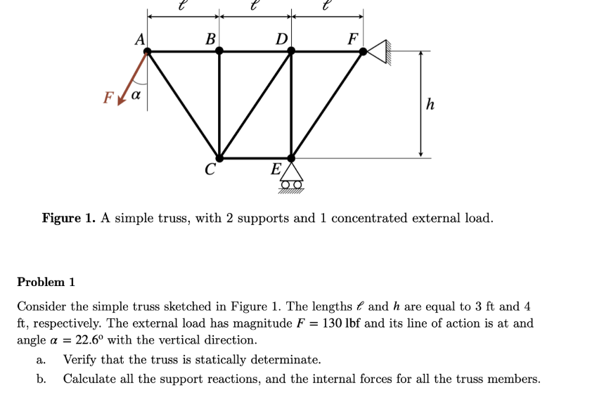Solved Figure 1. ﻿A simple truss, with 2 ﻿supports and 1 | Chegg.com