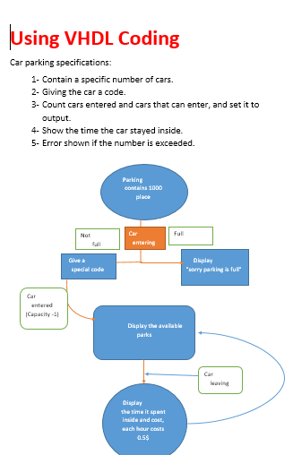 Solved Using VHDL Coding Car parking specifications: 1- | Chegg.com