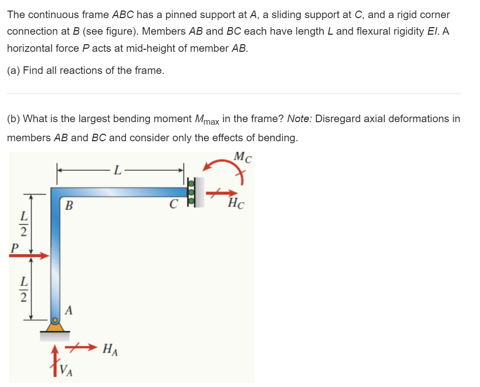 Solved The continuous frame ABC has a pinned support at A, a | Chegg.com