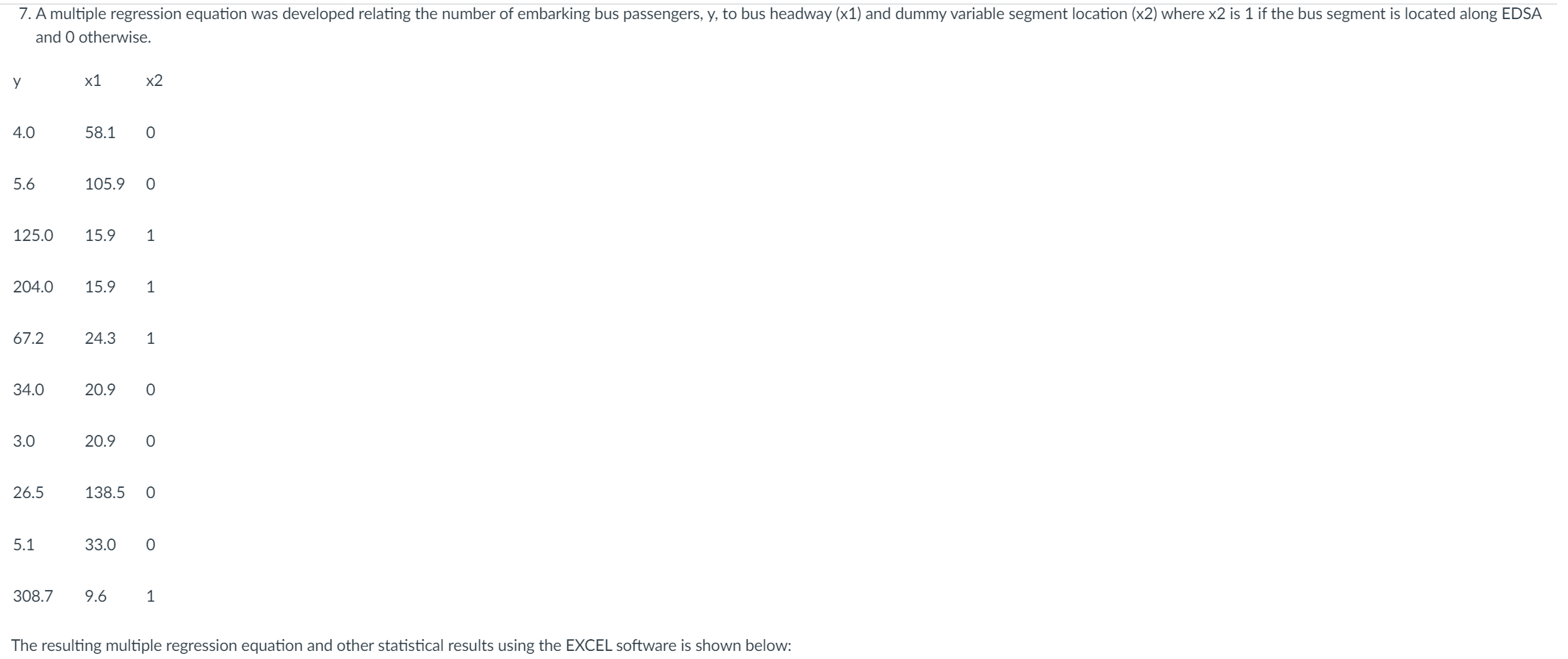 Solved and ∩ nthorusico The resulting multiple regression | Chegg.com