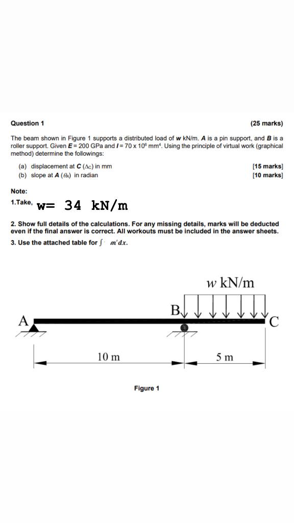 Solved The beam shown in Figure 1 supports a distributed | Chegg.com