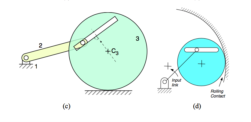Solved Problem 1. (70) Setup the equations for kinematic | Chegg.com