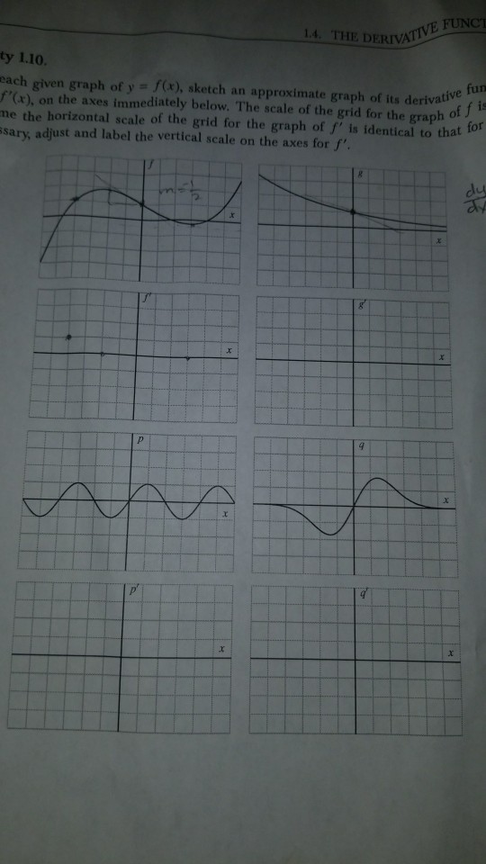 Solved 14 1.4. THE DERIVATIVE FUNCTION Activity 110. For | Chegg.com