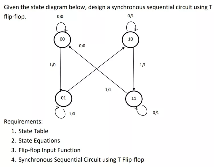 Solved Given the state diagram below, design a synchronous | Chegg.com