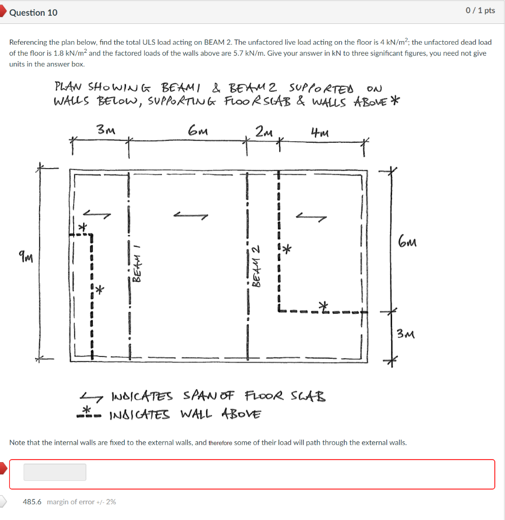 Solved Referencing the plan below, find the total ULS load | Chegg.com