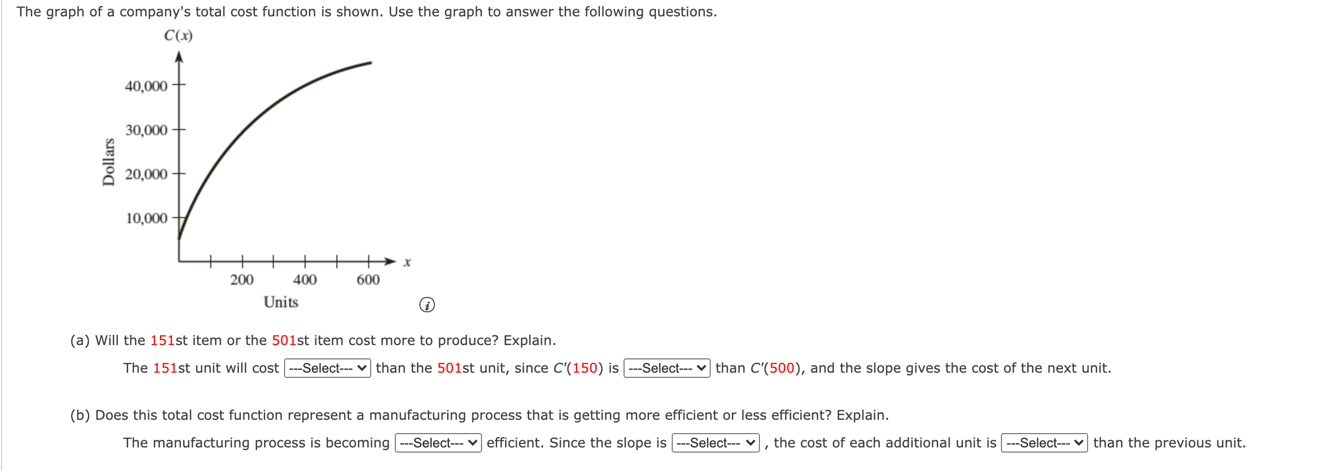 Solved The graph of a company's total cost function is | Chegg.com