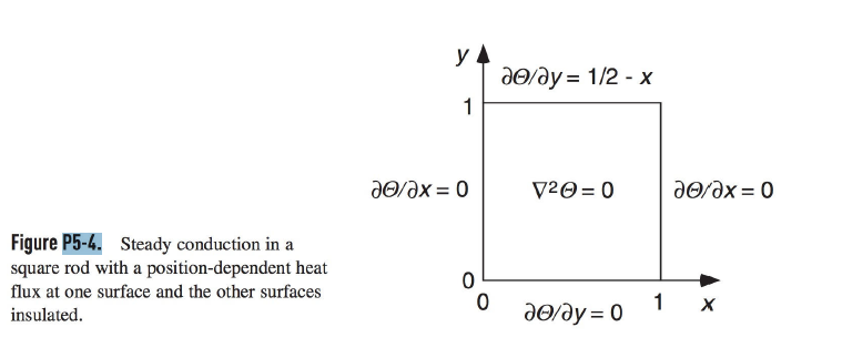 5-4. Steady Conduction with Neumann Boundary | Chegg.com