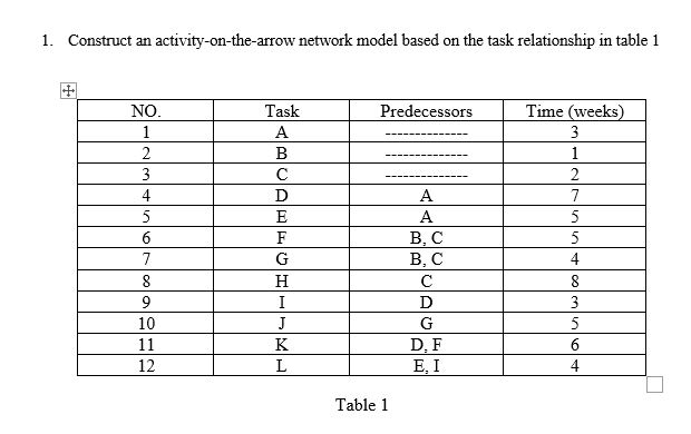 Solved 1. Construct an activity-on-the-arrow network model | Chegg.com