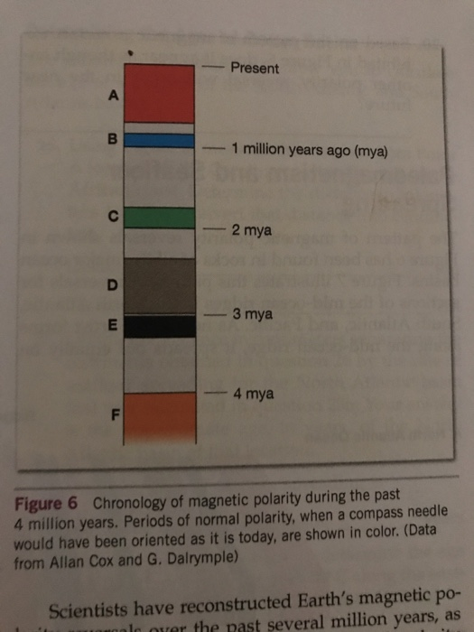 Solved 8. Did the period of normal polarity, C, begin (1, 2, | Chegg.com