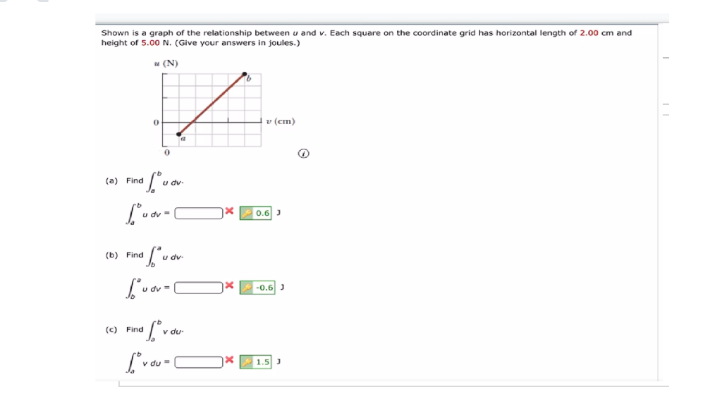 Solved Shown is a graph of the relationship between u and v. | Chegg.com