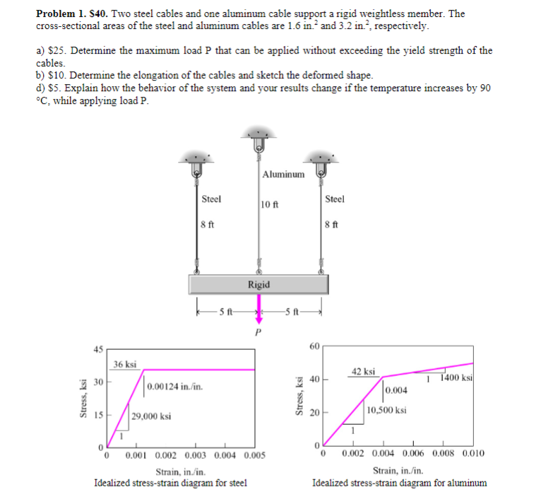 Solved Problem 1. \$40. Two steel cables and one aluminum | Chegg.com