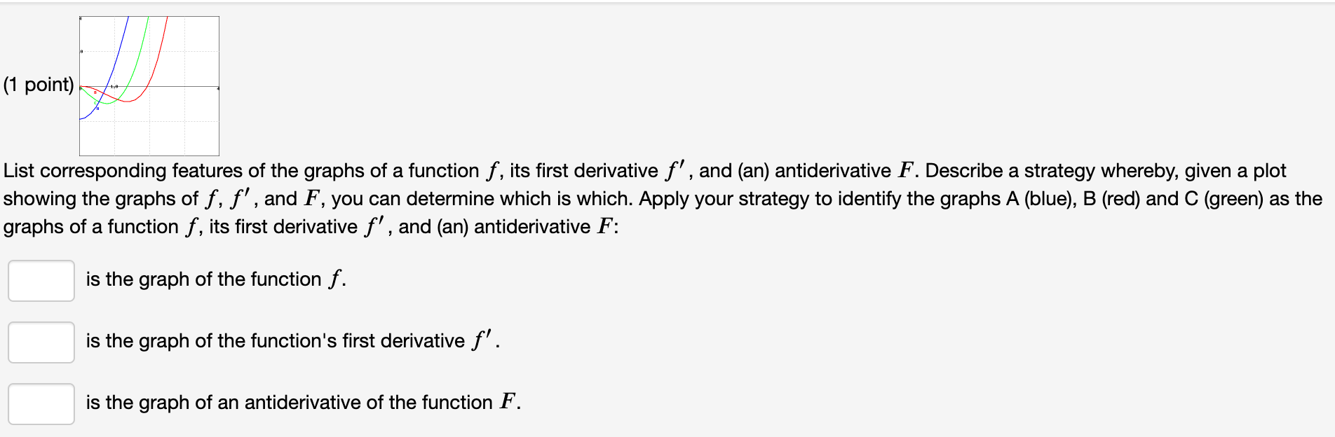 Solved (1 point) List corresponding features of the graphs | Chegg.com