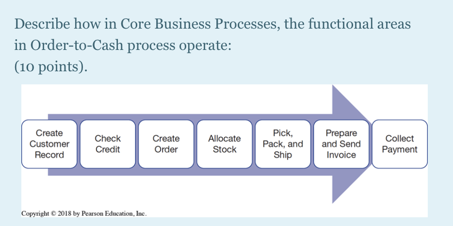 Solved Describe how in Core Business Processes, the | Chegg.com