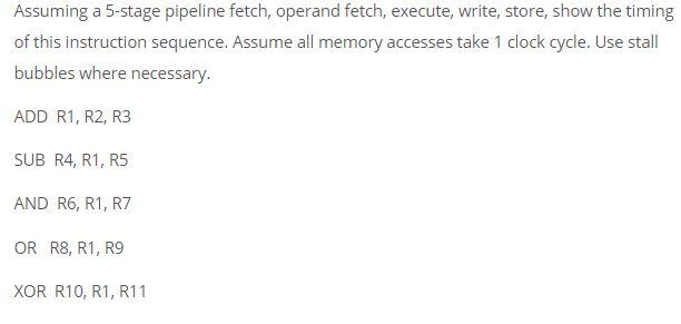 Solved Assuming a 5-stage pipeline fetch, operand fetch, | Chegg.com