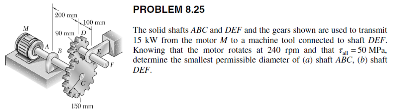 Solved The solid shafts ABC and DEF and the gears shown are | Chegg.com