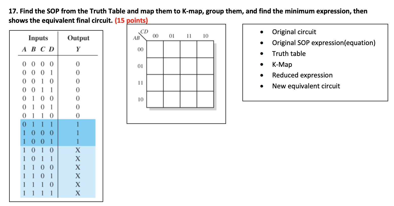 Solved Y 17. Find the SOP from the Truth Table and map them | Chegg.com