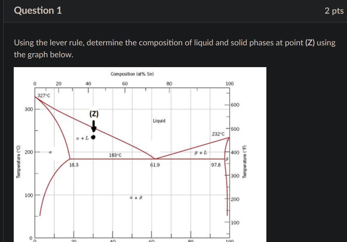 Solved Question 1 2 pts Using the lever rule, determine the | Chegg.com