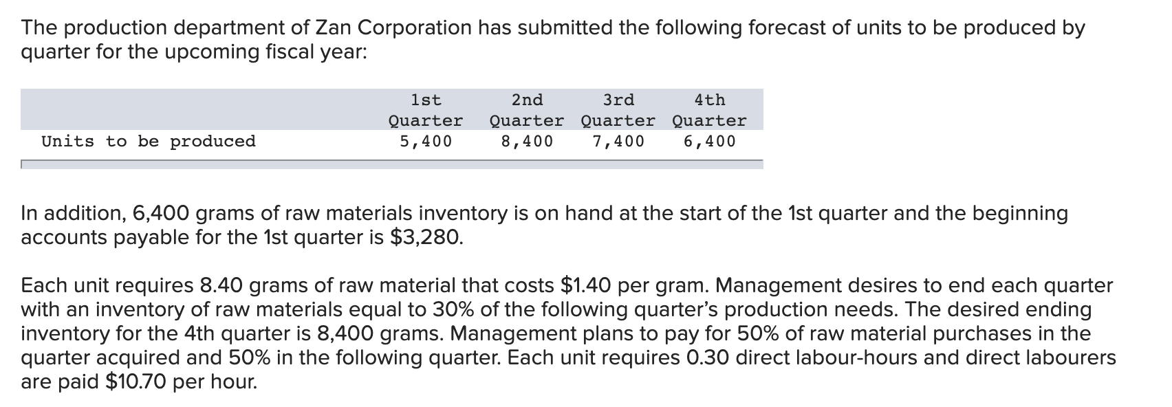 Solved The production department of Zan Corporation has | Chegg.com