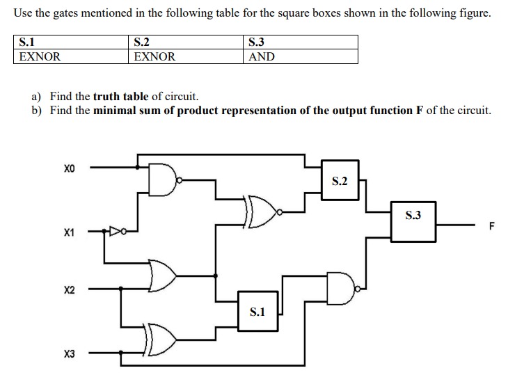 Solved Use the gates mentioned in the following table for | Chegg.com