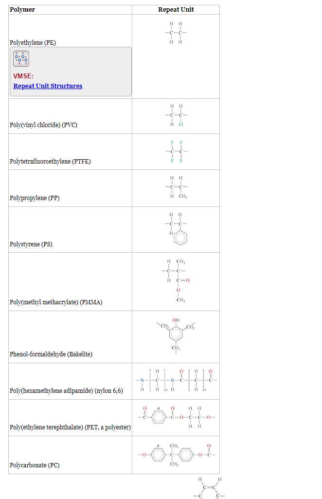 Solved (a) Compute the repeat unit molecular weight of | Chegg.com