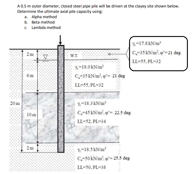 Solved A 0.5 m outer diameter, closed steel pipe pile will | Chegg.com