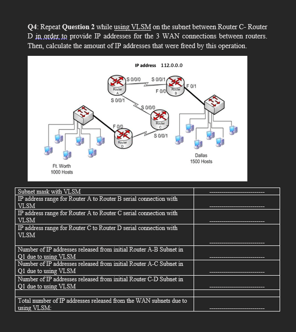 Solved Q4: Repeat Question 2 while using VLSM on the subnet | Chegg.com